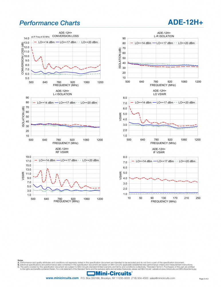 ADE-12H+ datasheet page 2