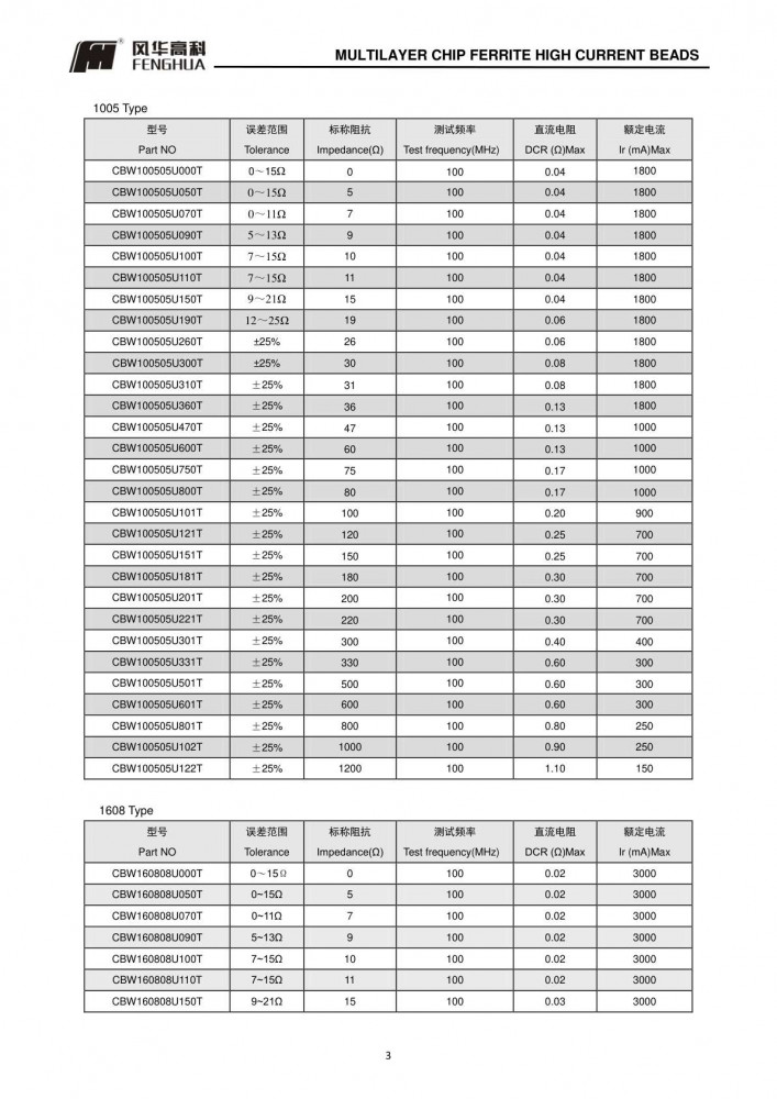 FH CBW series datasheet page 3