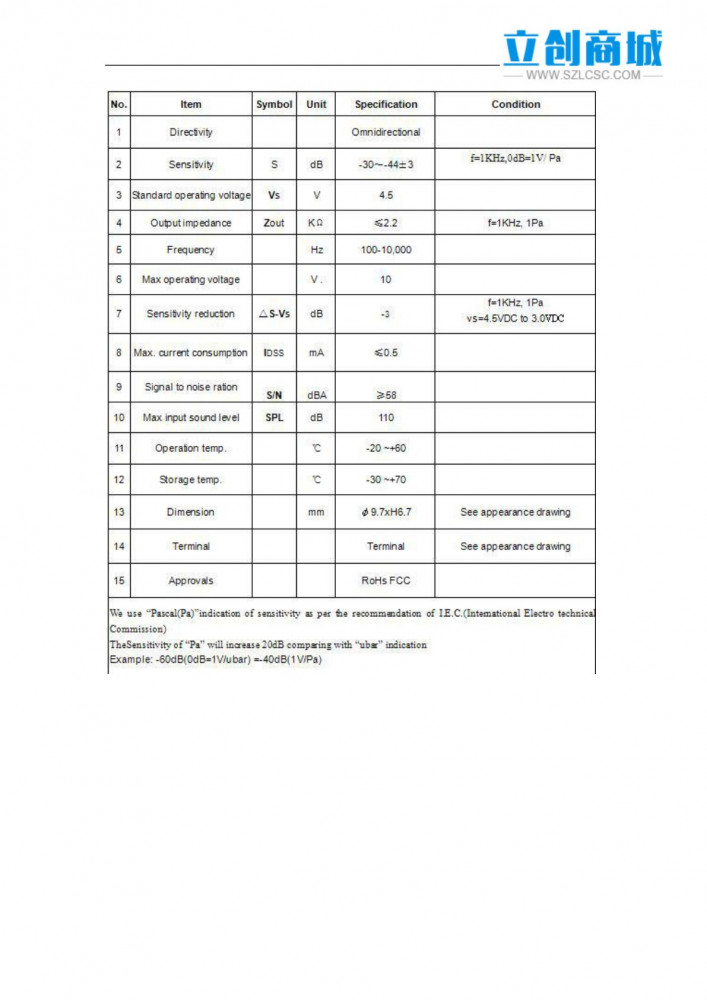 GMI9767-38db datasheet page 2