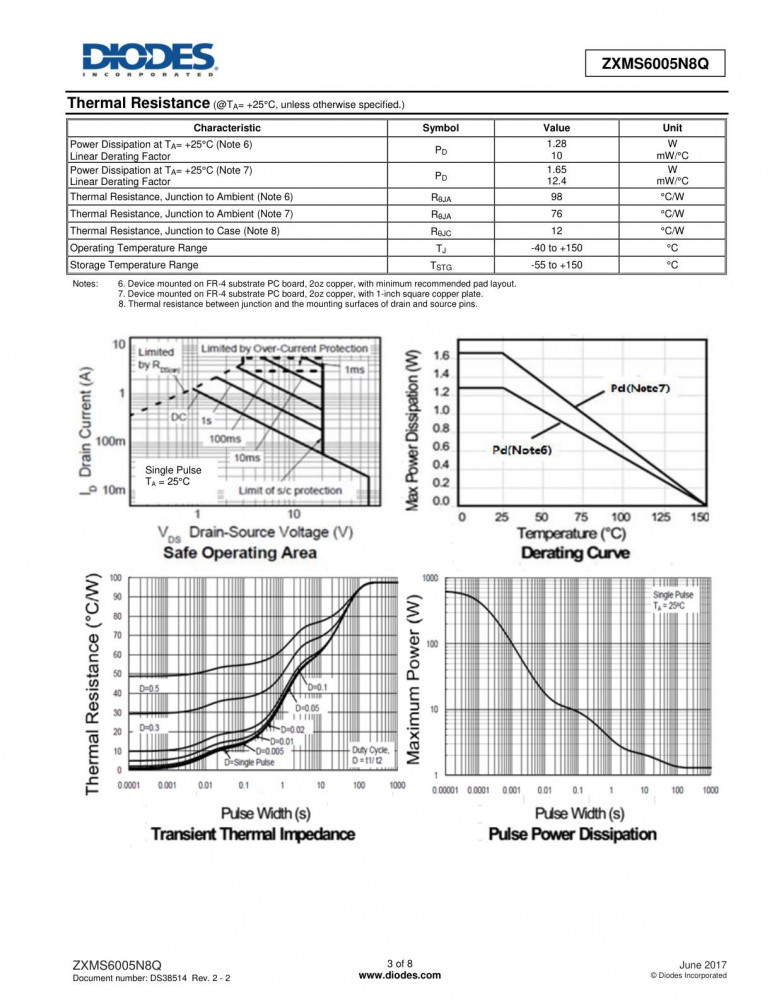ZXMS6005N8Q-13 datasheet page 3