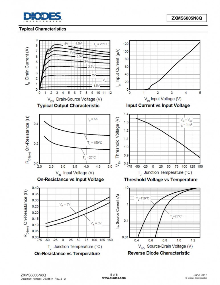 ZXMS6005N8Q-13 datasheet page 5
