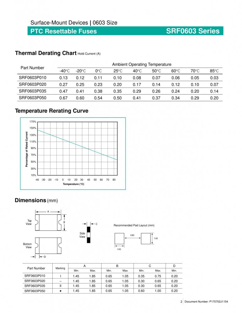 SRF0603 series technical document page 2