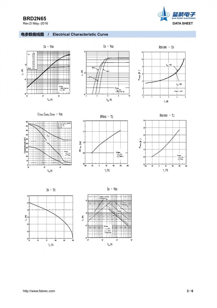 BRD2N65 datasheet page 3