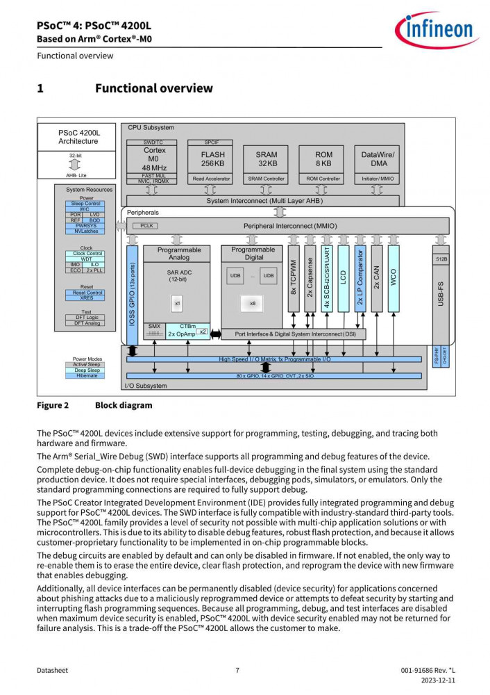 PSoC 4200L documentation page 7