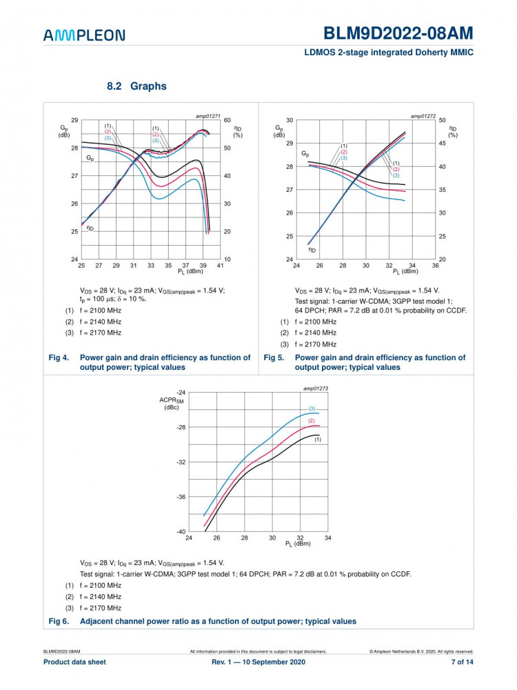 BLM9D2022-08AM datasheet page 7