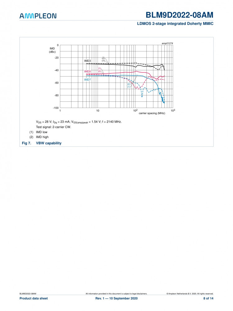 BLM9D2022-08AM datasheet page 8
