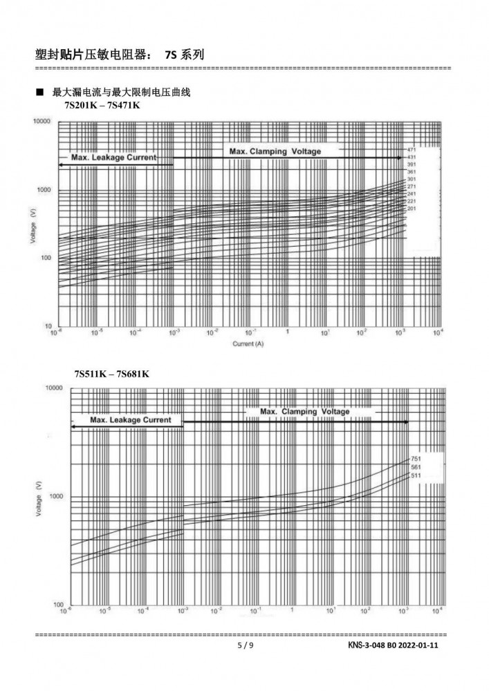 KNSCHA 7S varistor datasheet page 6
