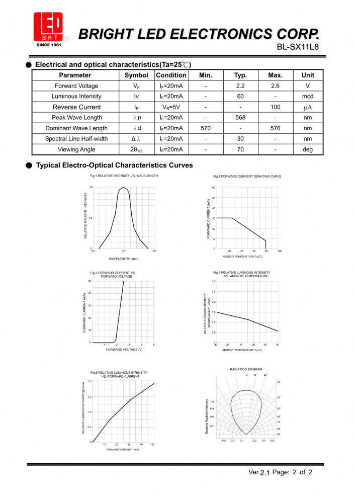 BL-SX11L8 datasheet page 2