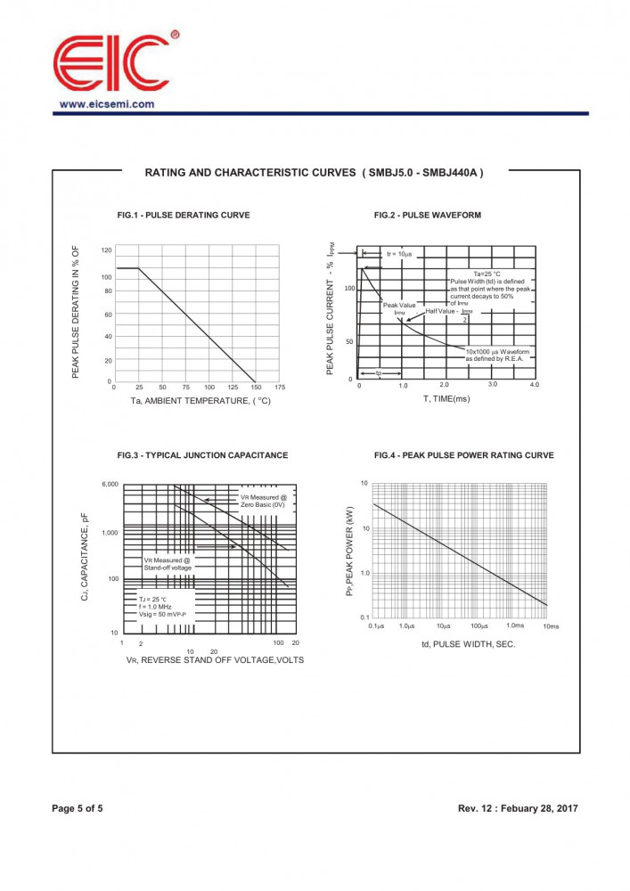 EIC SMBJ series datasheet page 5