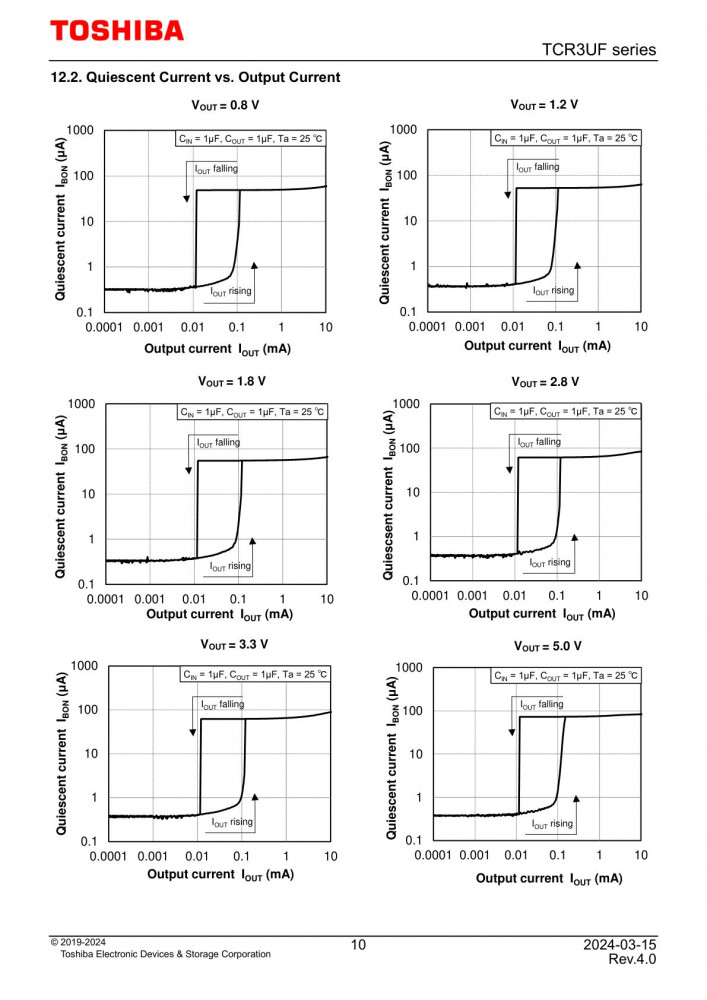 TCR3UF20A datasheet page 10