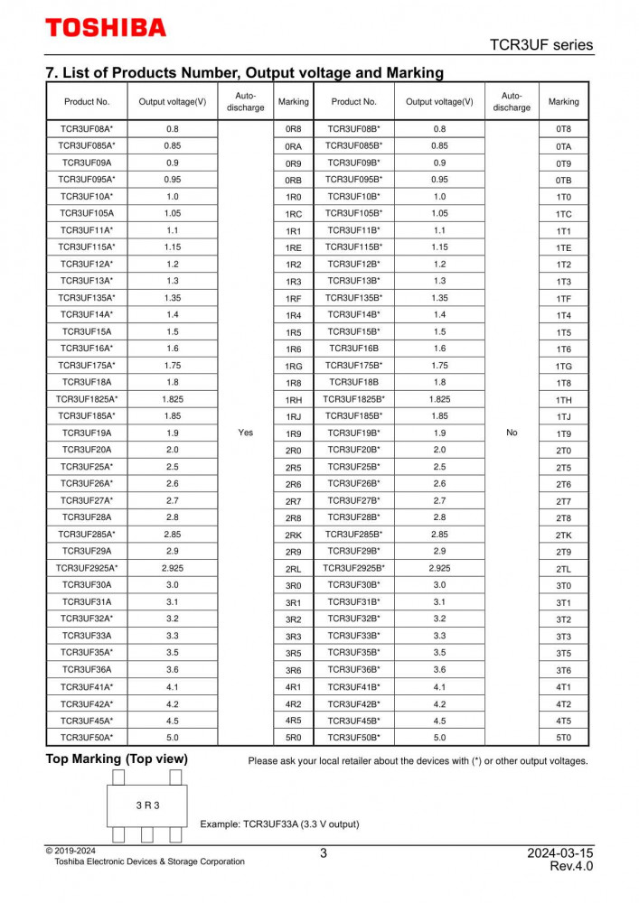TCR3UF20A datasheet page 3