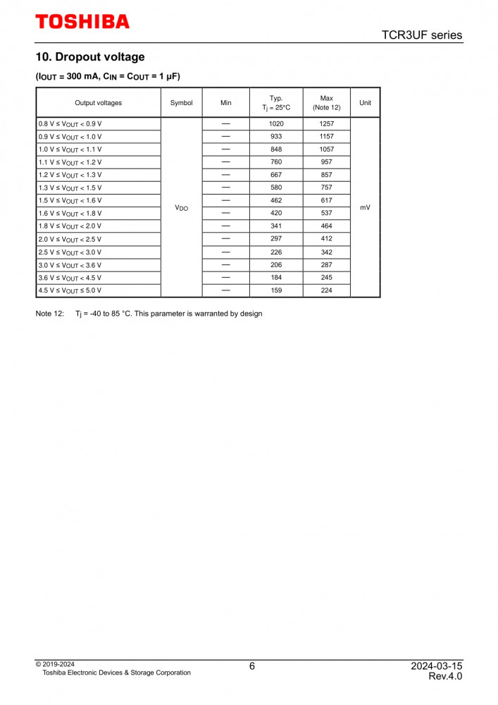 TCR3UF20A datasheet page 6