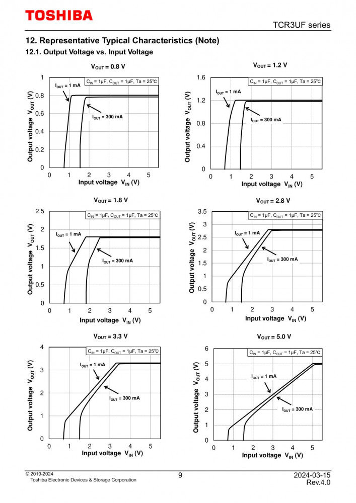 TCR3UF20A datasheet page 9