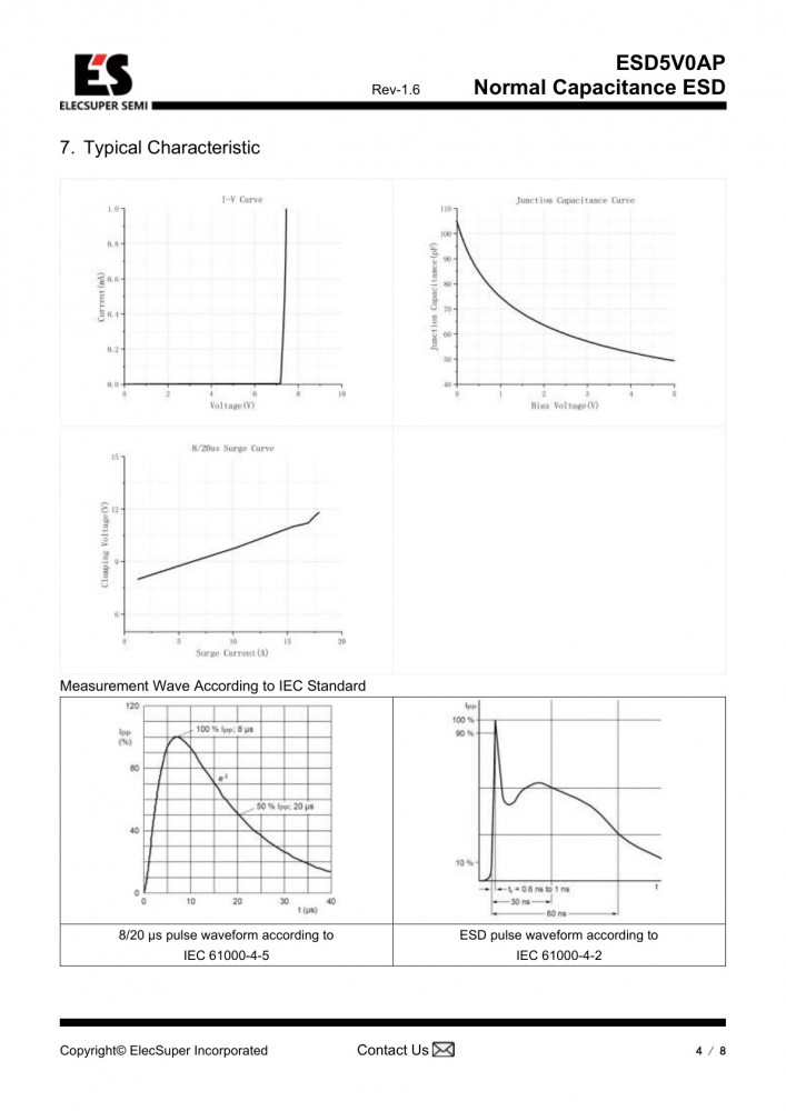 ESD5V0AP datasheet page 4