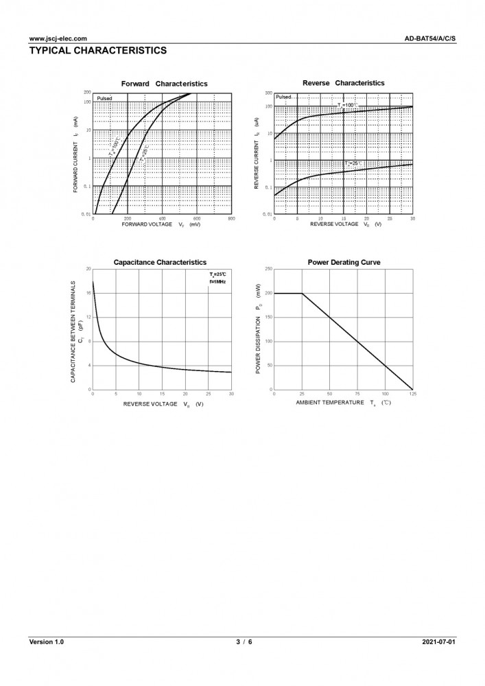 AD-BAT54 datasheet page 3