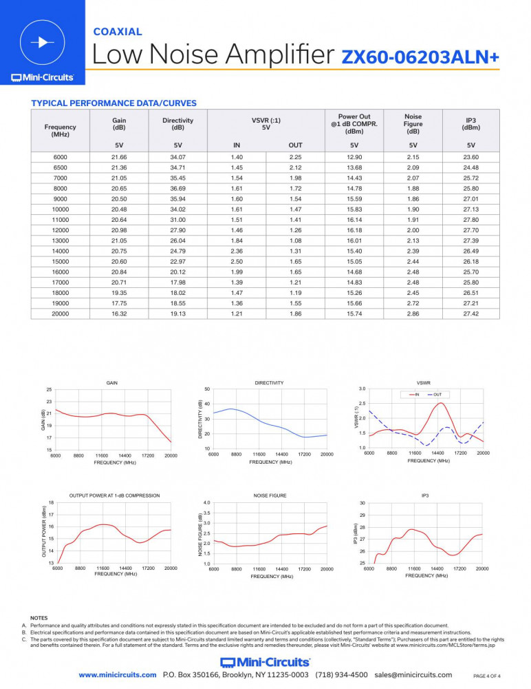 ZX60-06203ALN+ technical document page 4