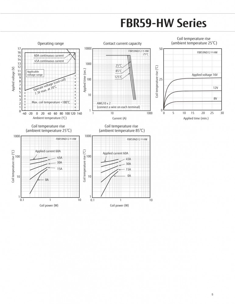 FBR59-HW datasheet page 5
