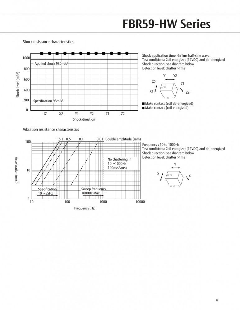 FBR59-HW datasheet page 6