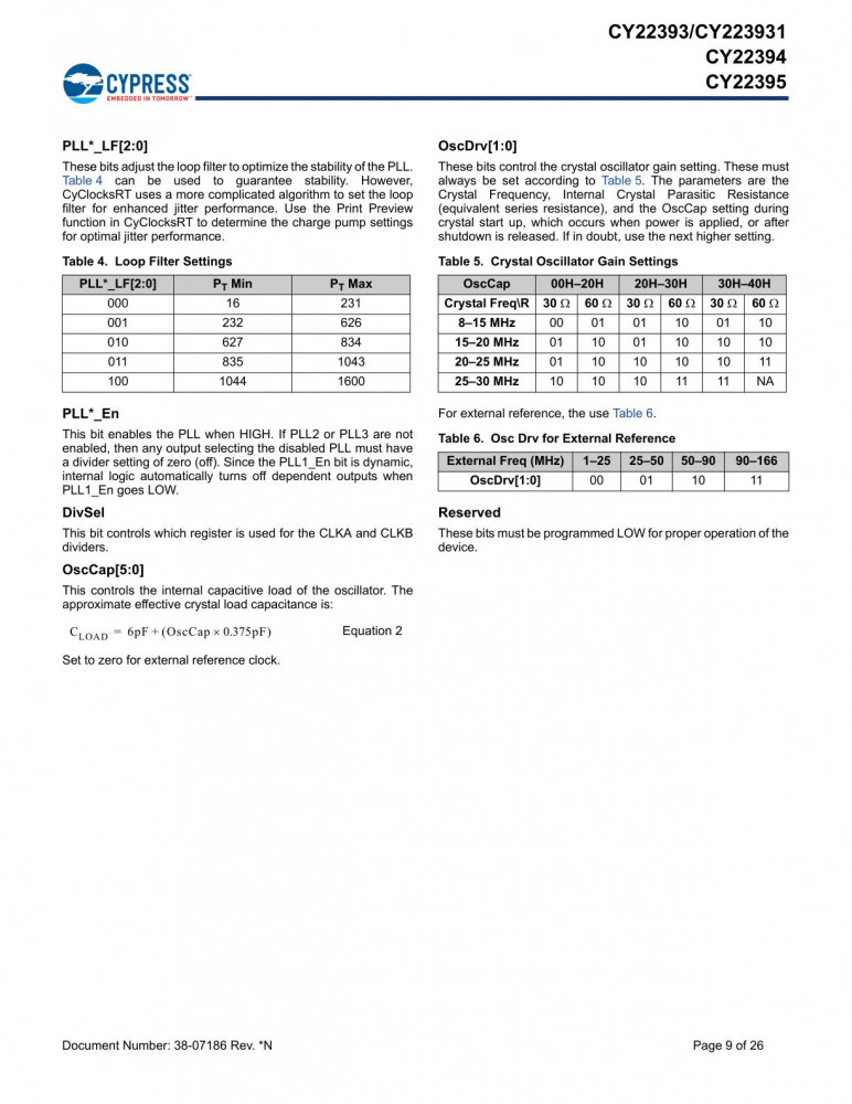 CY22393FXIT datasheet page 10