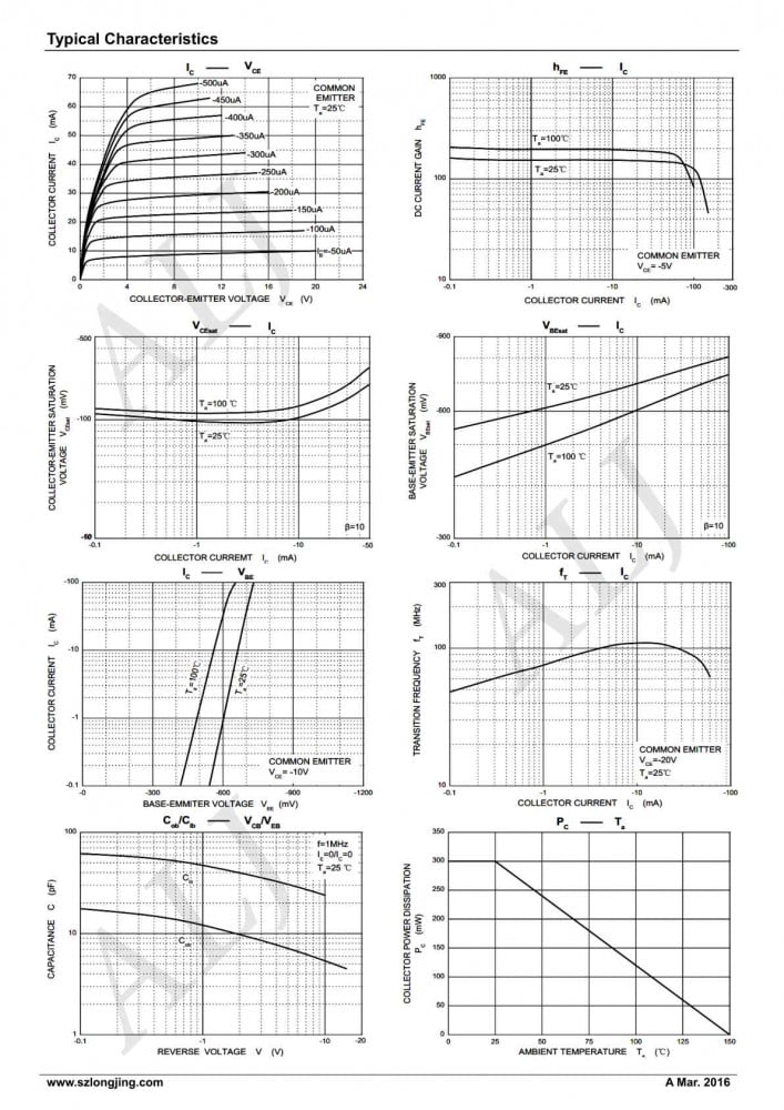 MMBTA92 datasheet page 2