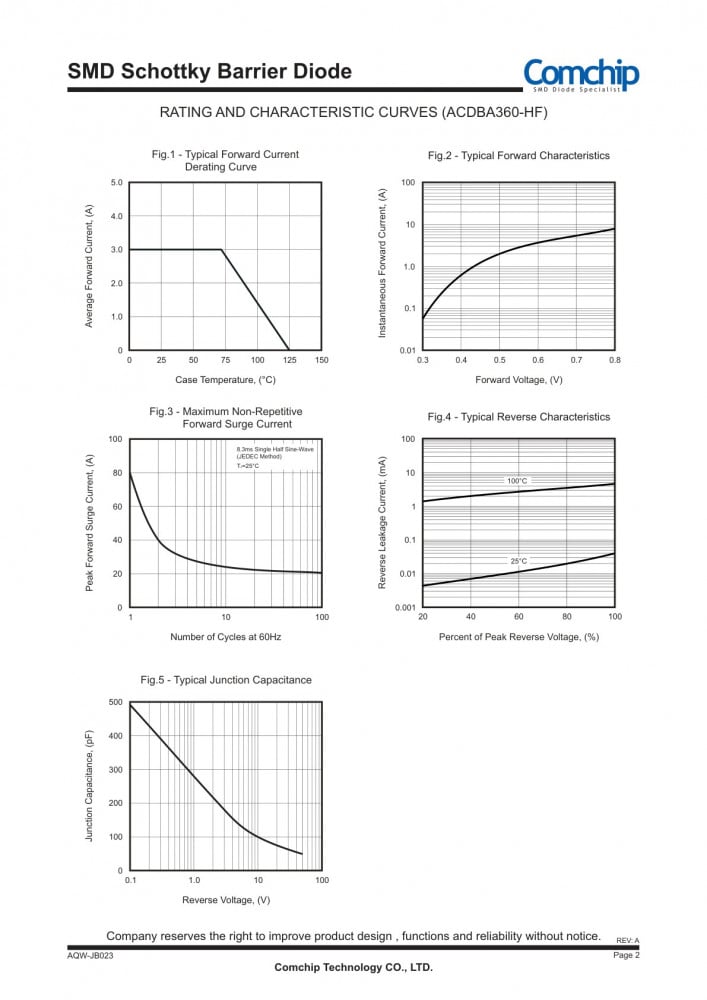 ACDBA360-HF datasheet page 2