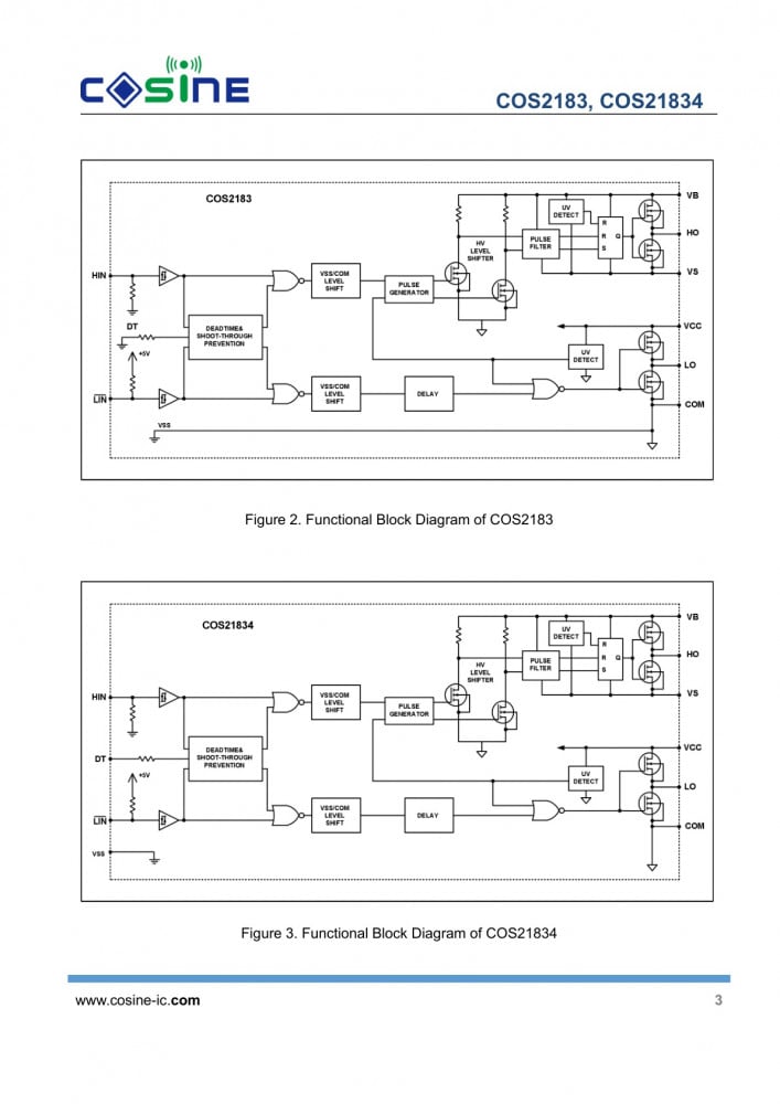 COS2183S datasheet page 3