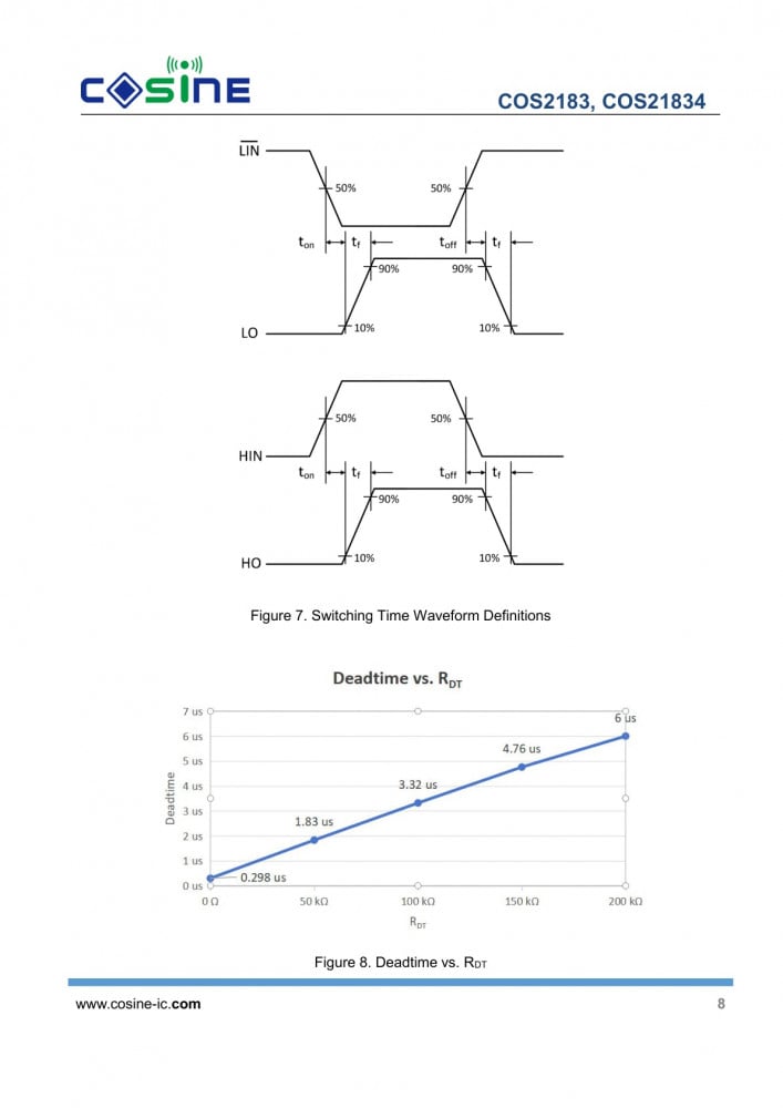 COS2183S datasheet page 8
