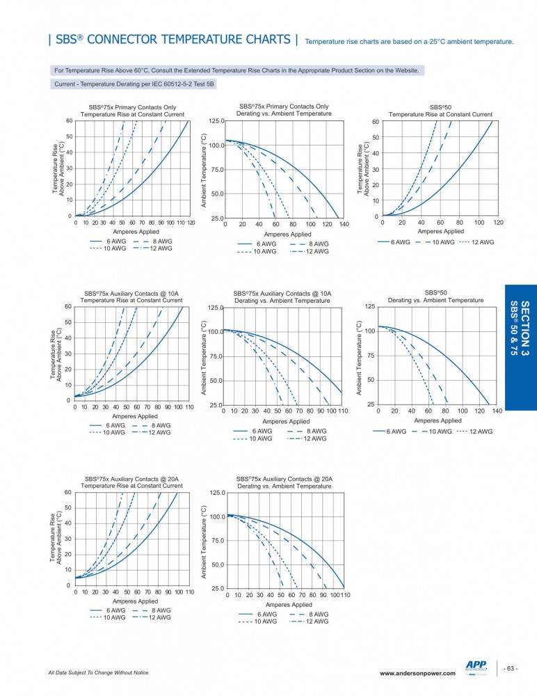 PSBS50BLU product document page 7