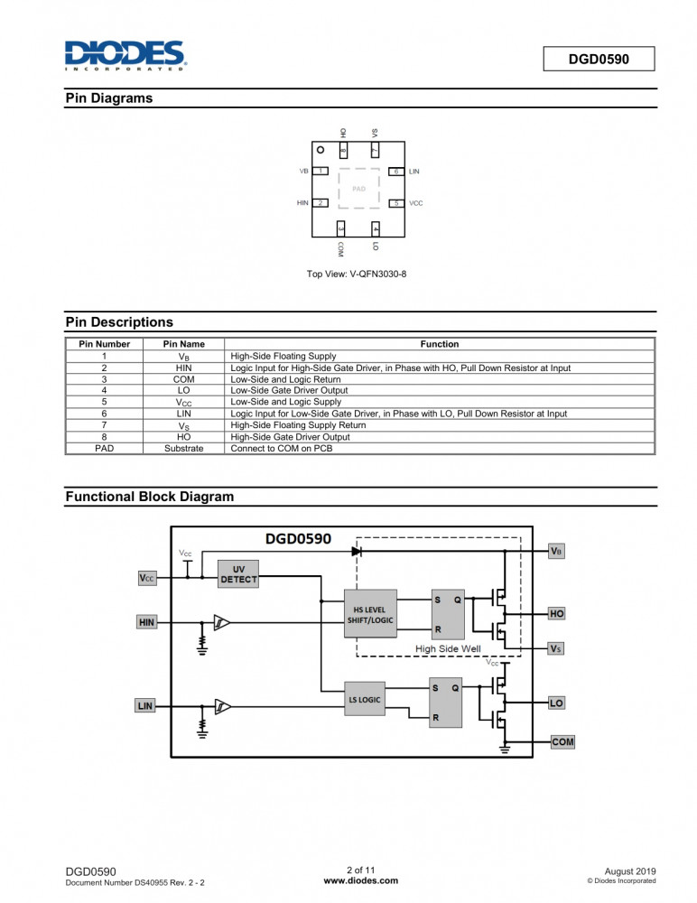 DGD0590FU-7 datasheet page 2