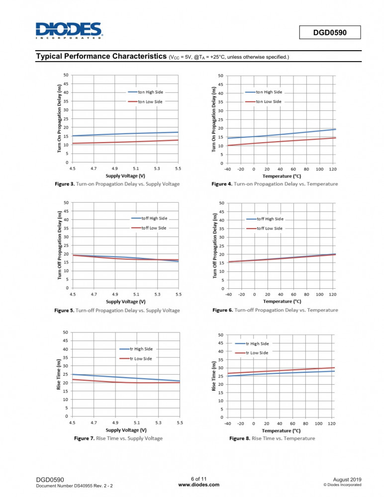 DGD0590FU-7 datasheet page 6