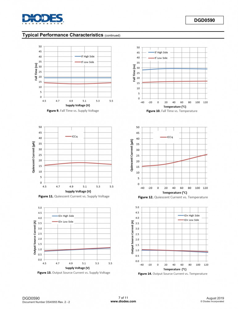 DGD0590FU-7 datasheet page 7