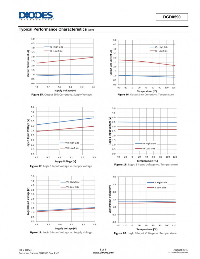 DGD0590FU-7 datasheet page 8