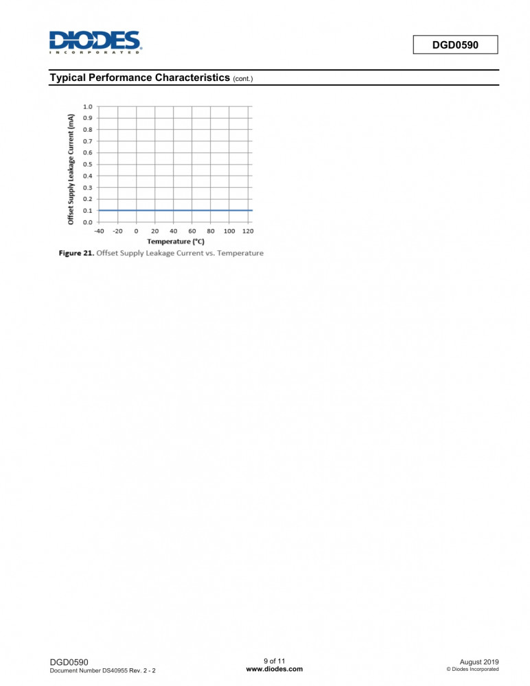 DGD0590FU-7 datasheet page 9