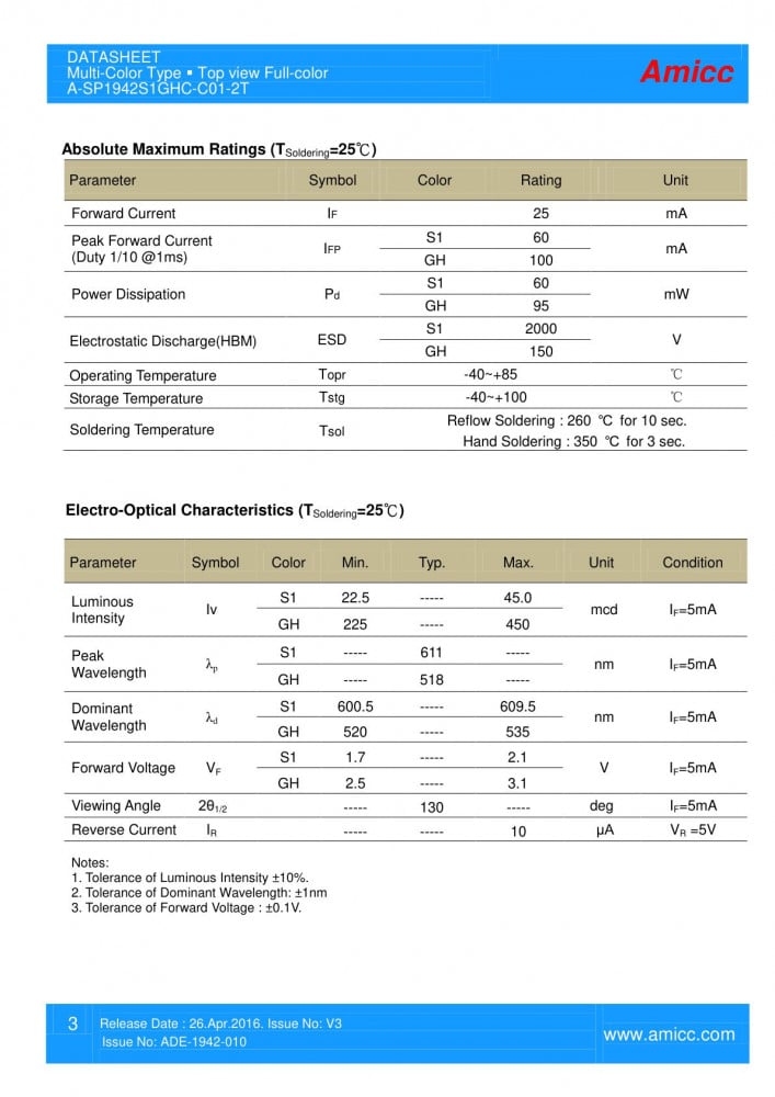 A-SP1942S1GHC-C01-2T optical characteristics