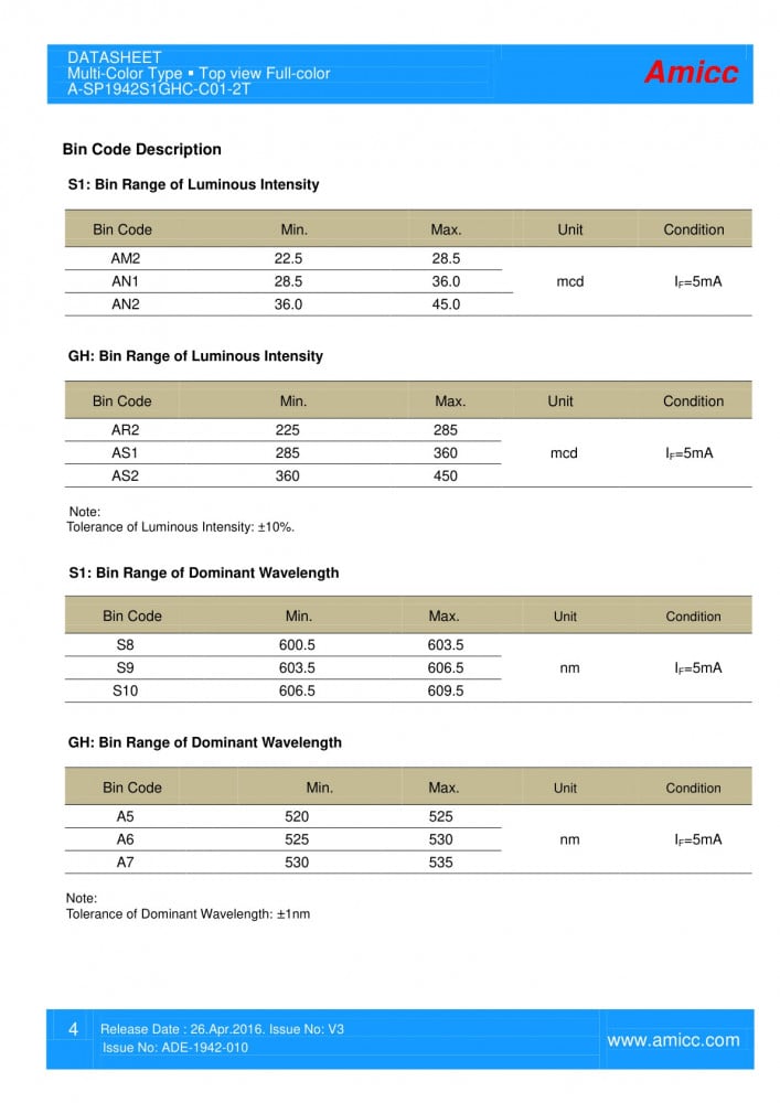 A-SP1942S1GHC-C01-2T bin information