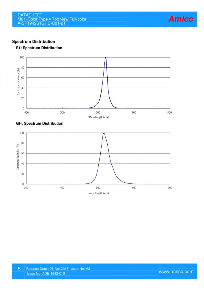 A-SP1942S1GHC-C01-2T spectrum and curves