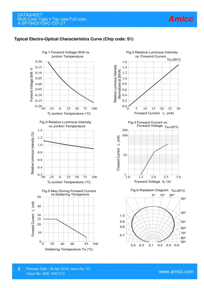 A-SP1942S1GHC-C01-2T typical curves