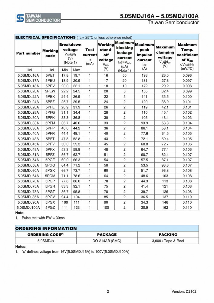 Taiwan Semiconductor 5.0SMDJ series datasheet page 2