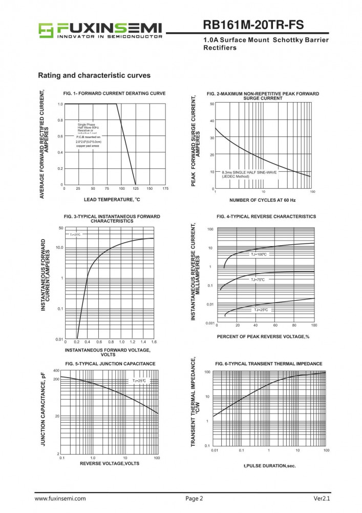 RB161M-20TR-FS datasheet page 2