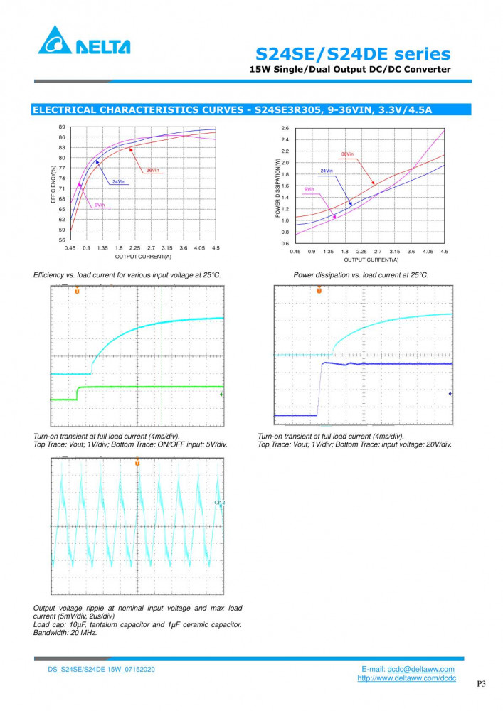 DELTA S24SE150R9NDFA datasheet page 3