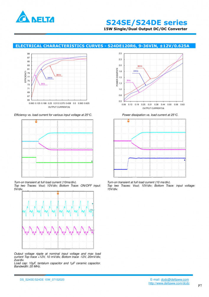 DELTA S24SE150R9NDFA datasheet page 7