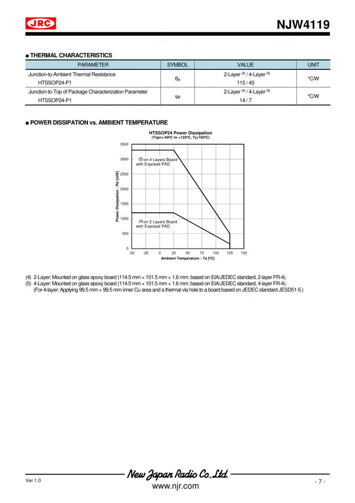 NJW4119 datasheet page 7