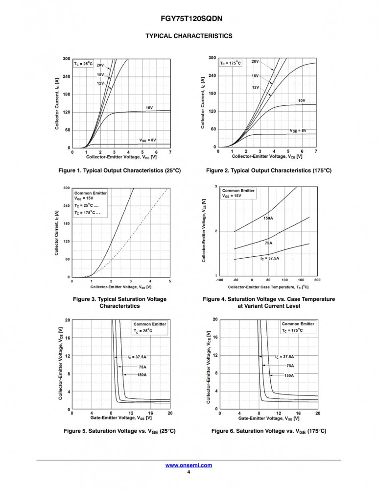 FGY75T120SQDN datasheet page 4