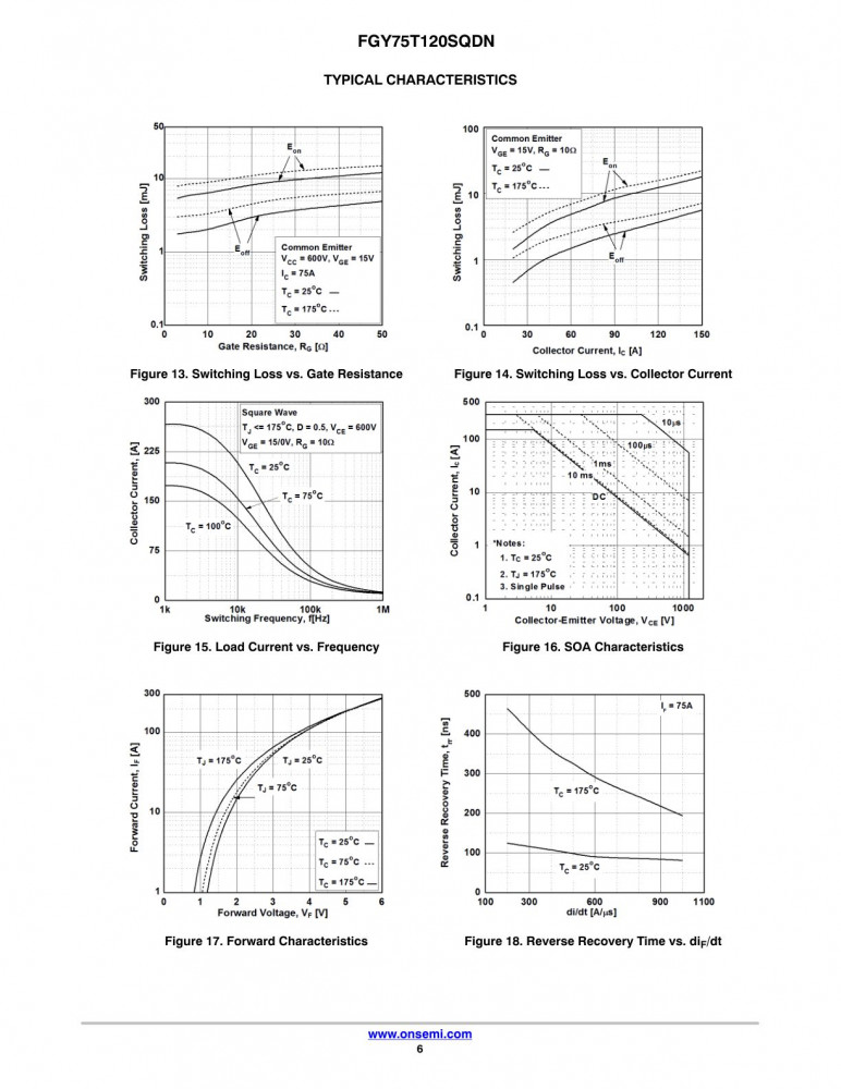 FGY75T120SQDN datasheet page 6