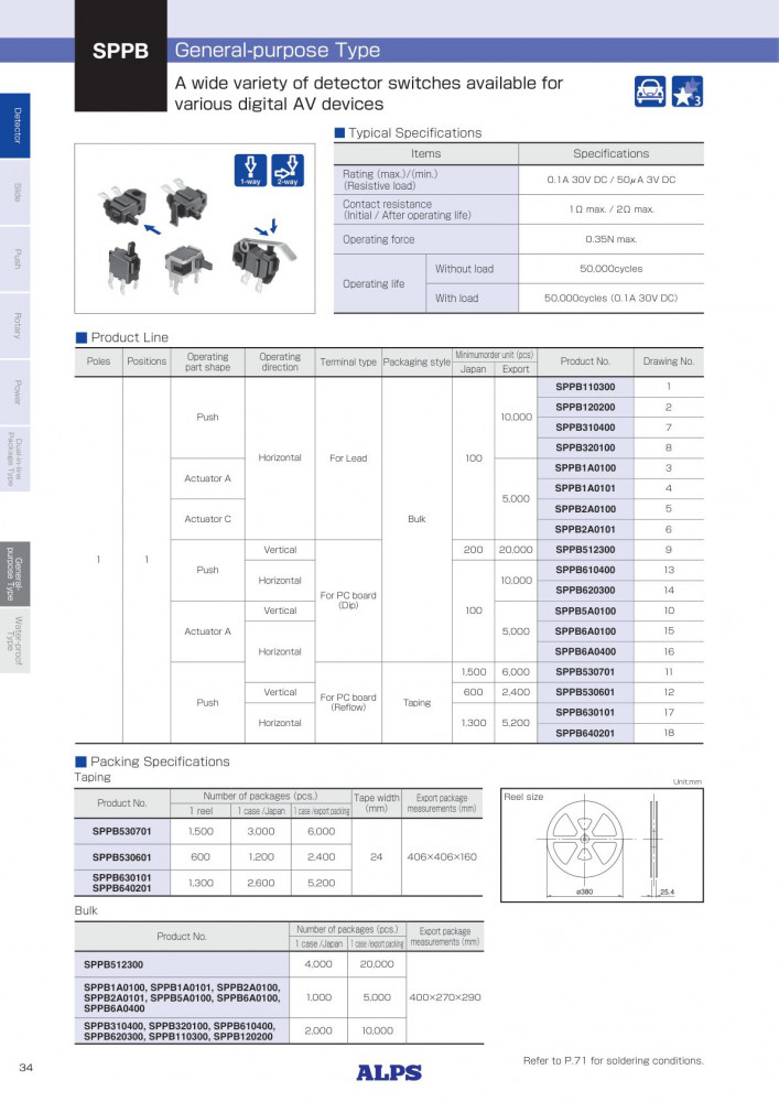 SPPB series technical document page 1