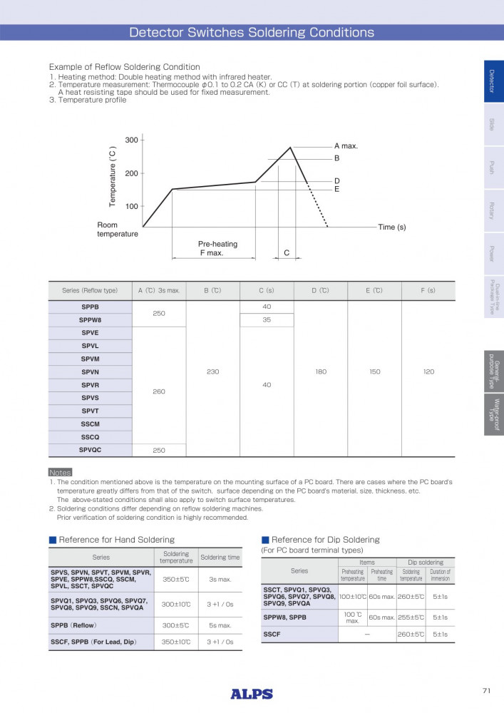 SPPB series technical document page 8