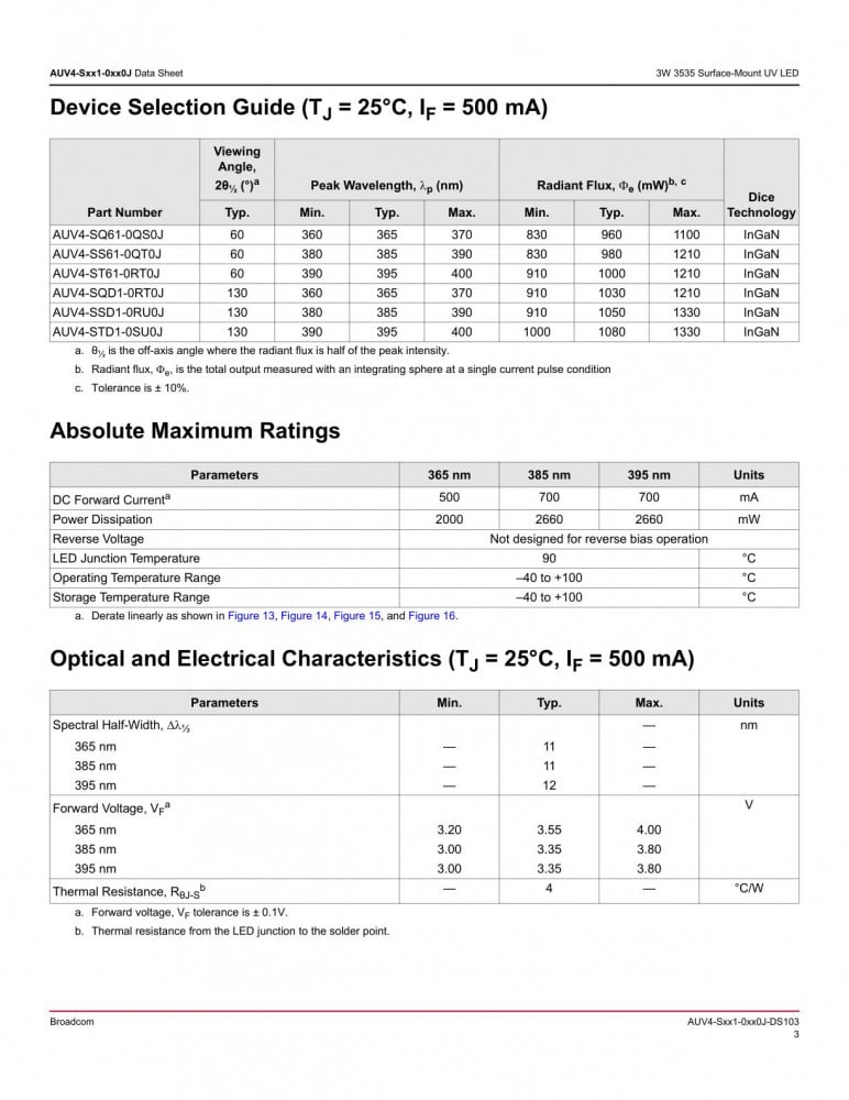 AUV4-Sxx1-0xx0J datasheet page 3