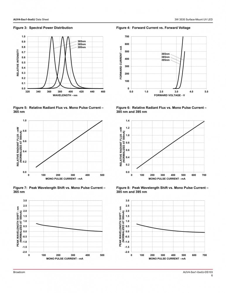 AUV4-Sxx1-0xx0J datasheet page 6