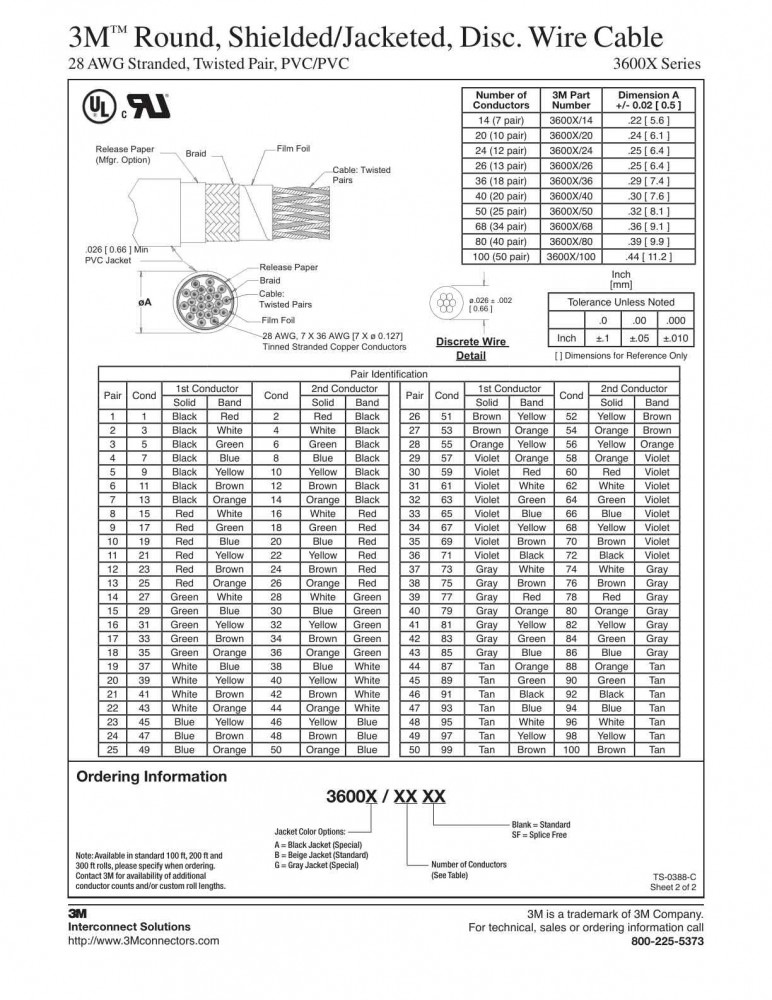 3M 3600X Series technical sheet page 2