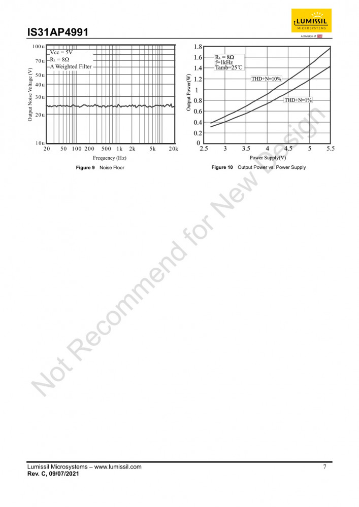 IS31AP4991 datasheet page 7